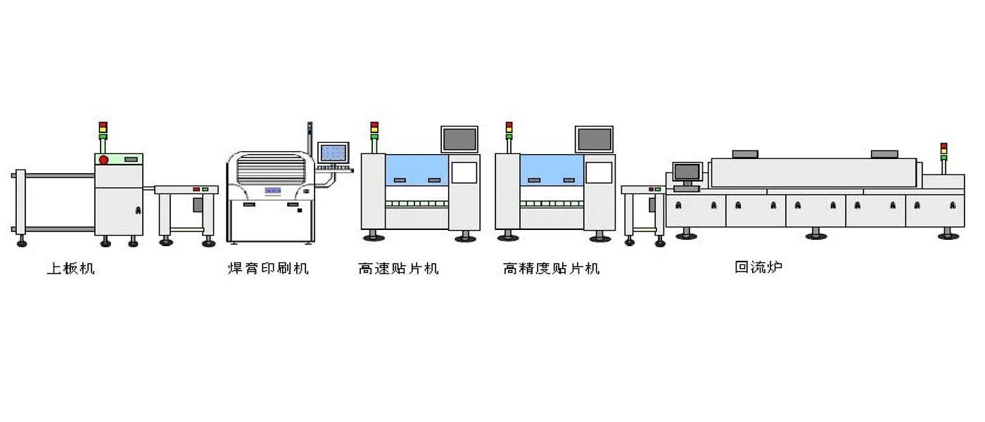 How SMT Surface Mount Technology Can Revolutionize Your Electronics ...