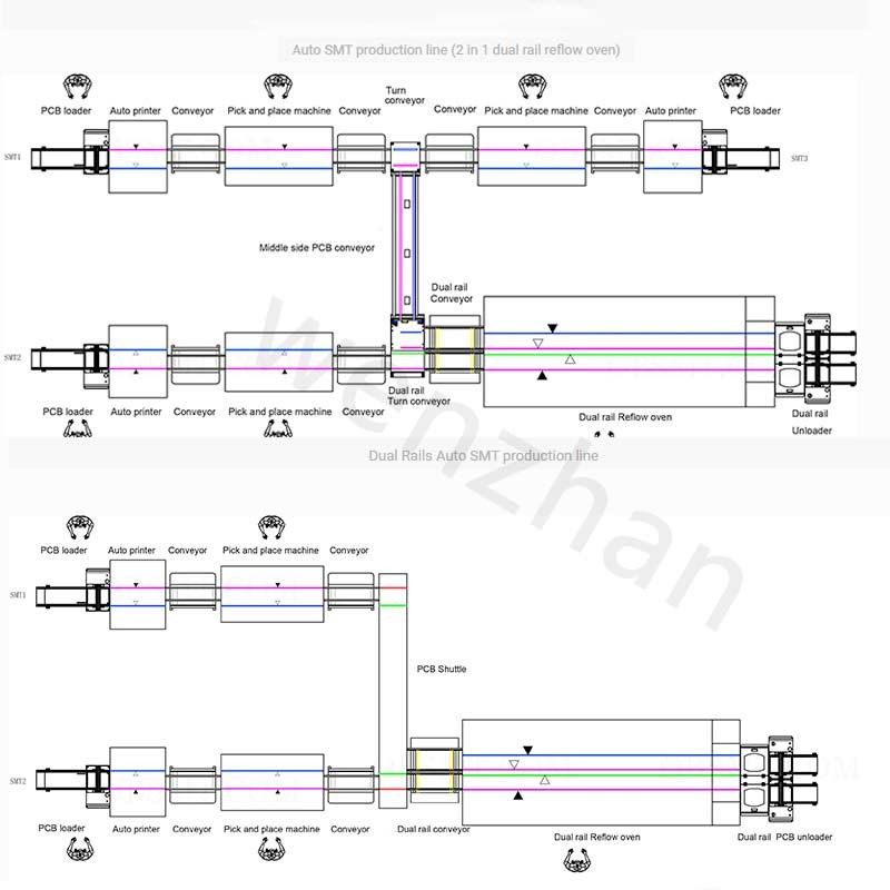 SMT Line PCB Assembly Machine Full Automatic SMT Assembly Machine