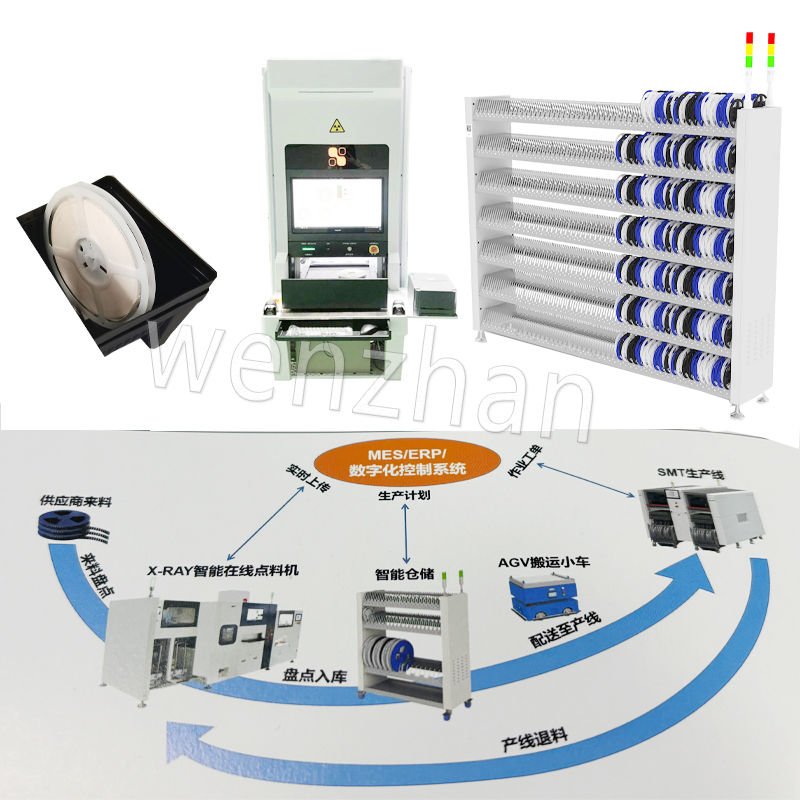 Workshop Production Information Management System Intelligent warehouse ...